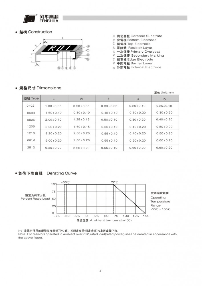 FH resistor datasheet page 2