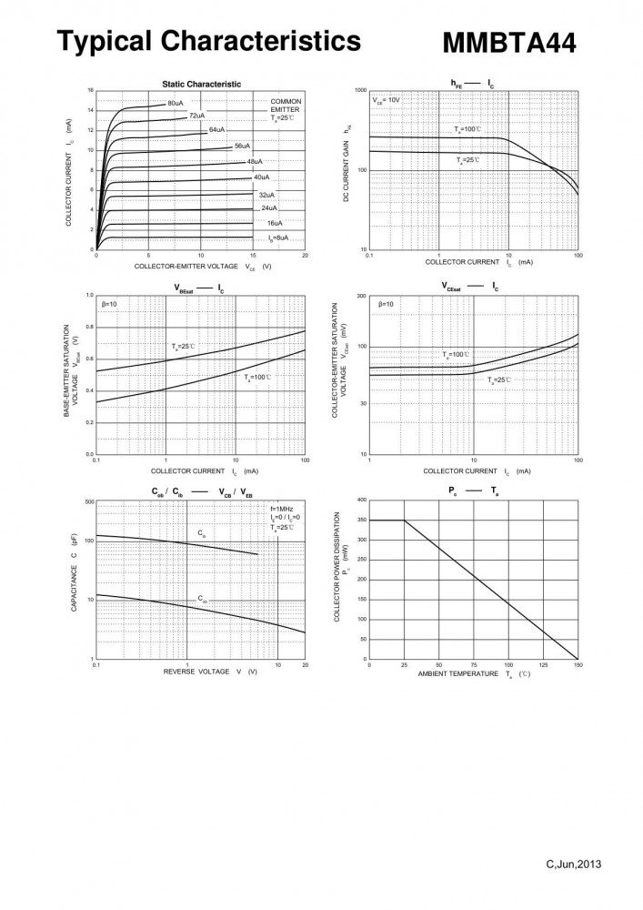 MMBTA44 datasheet page 2