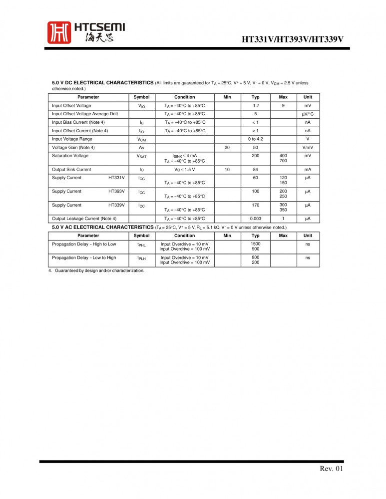 HT393VRMZ datasheet page 5