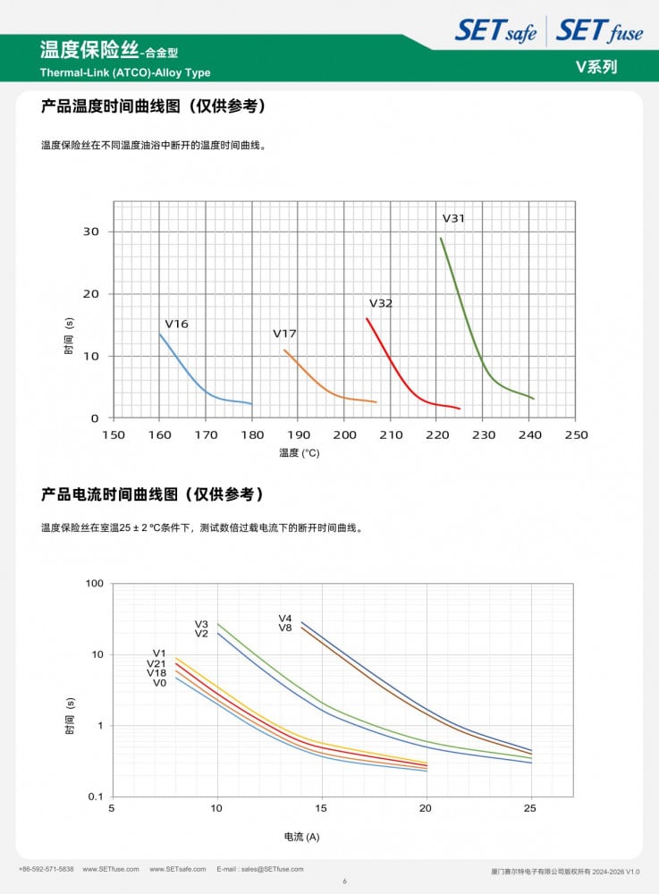 SET V-series datasheet page 6