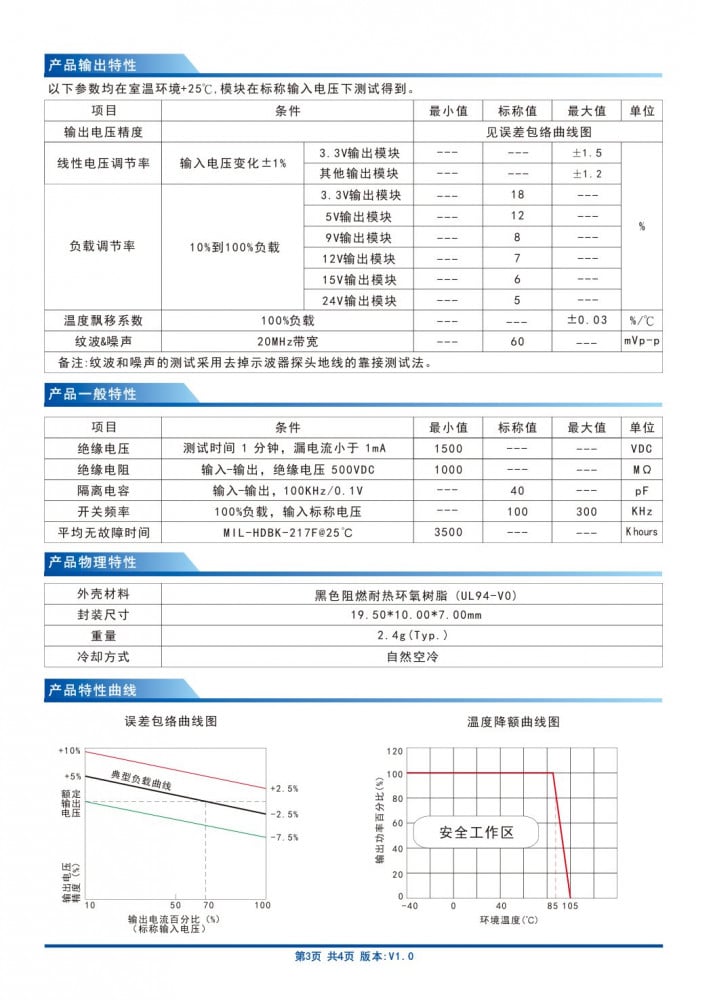 A1205S-2W datasheet page 3