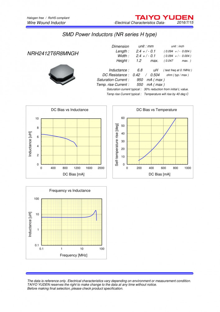 NRH2412T6R8MNGH technical document, page 2