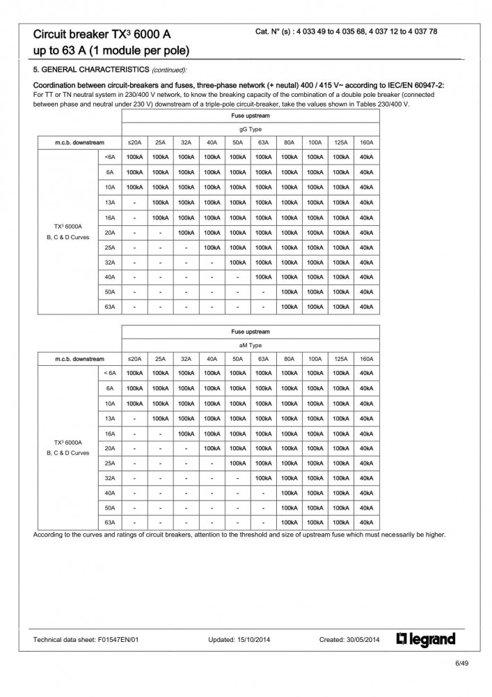 Technical document page 6