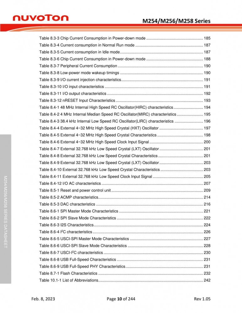 M256SD2AE datasheet page 10