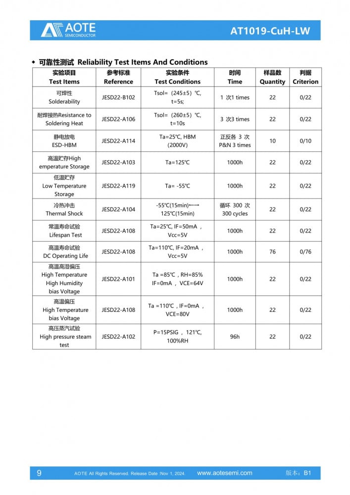 AT1019-CuH-LW datasheet page 10