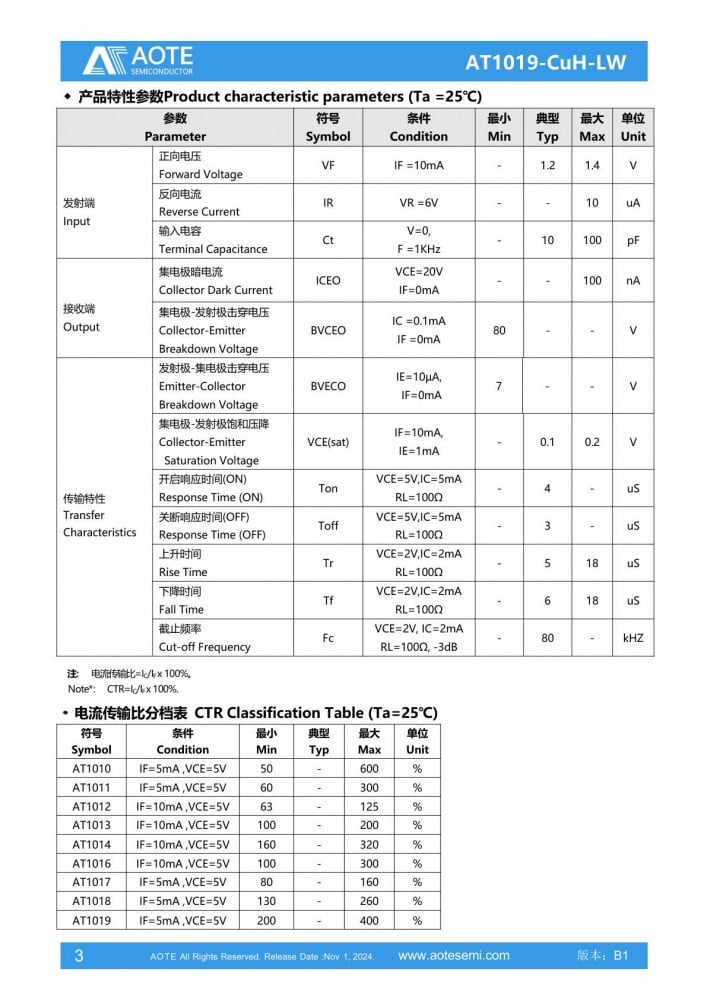 AT1019-CuH-LW datasheet page 4