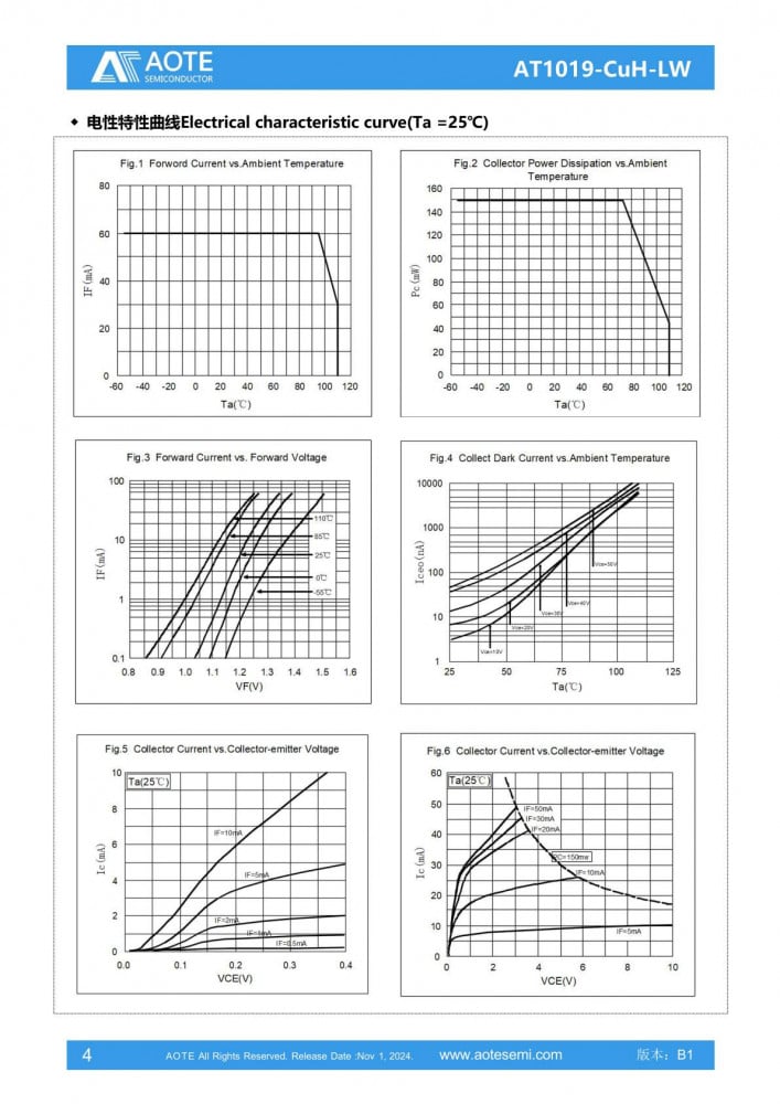 AT1019-CuH-LW datasheet page 5