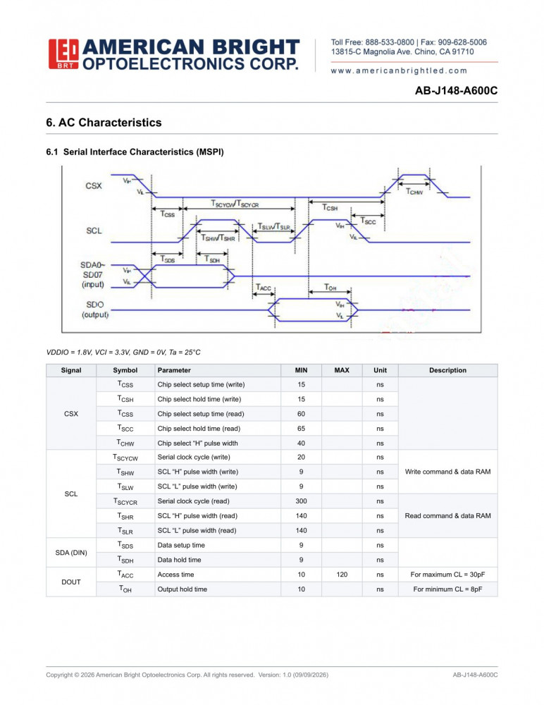 AB-J148-A600C datasheet page 7