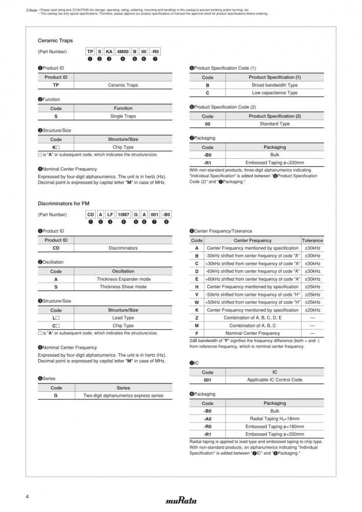 muRata CERAFIL document page 6