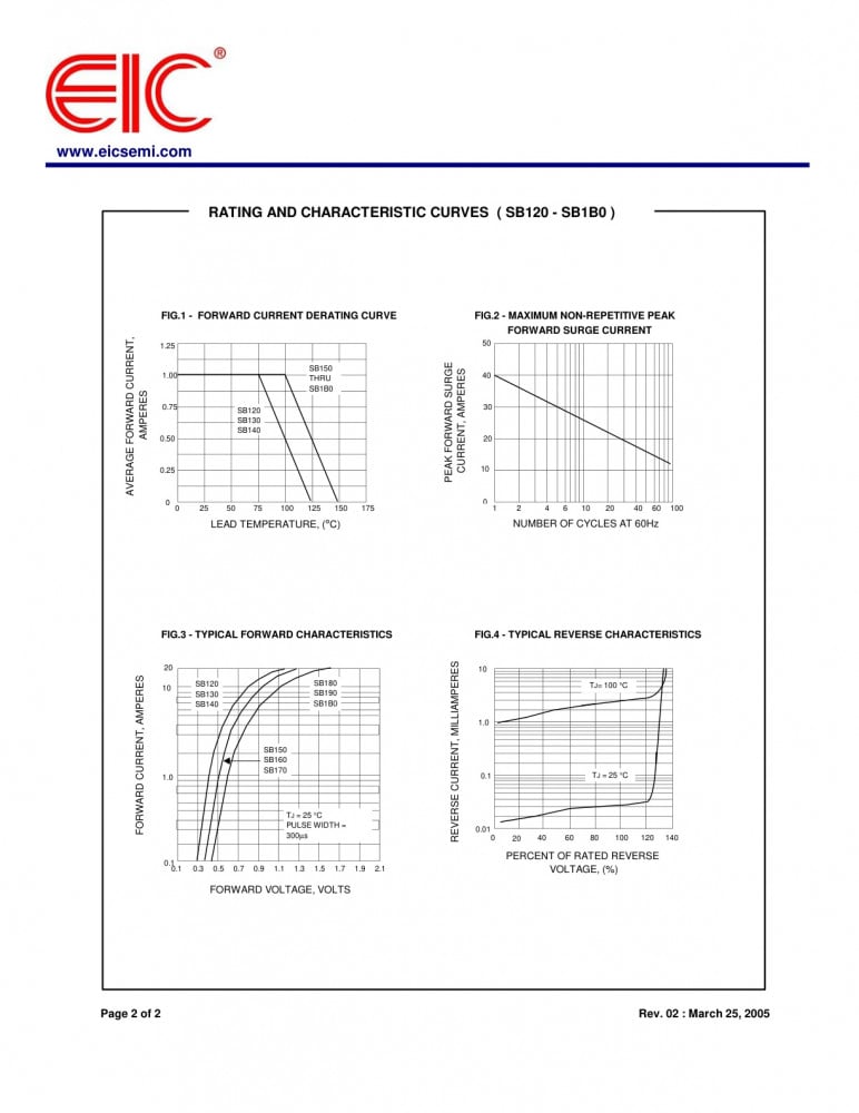 EIC SB180 datasheet page 2
