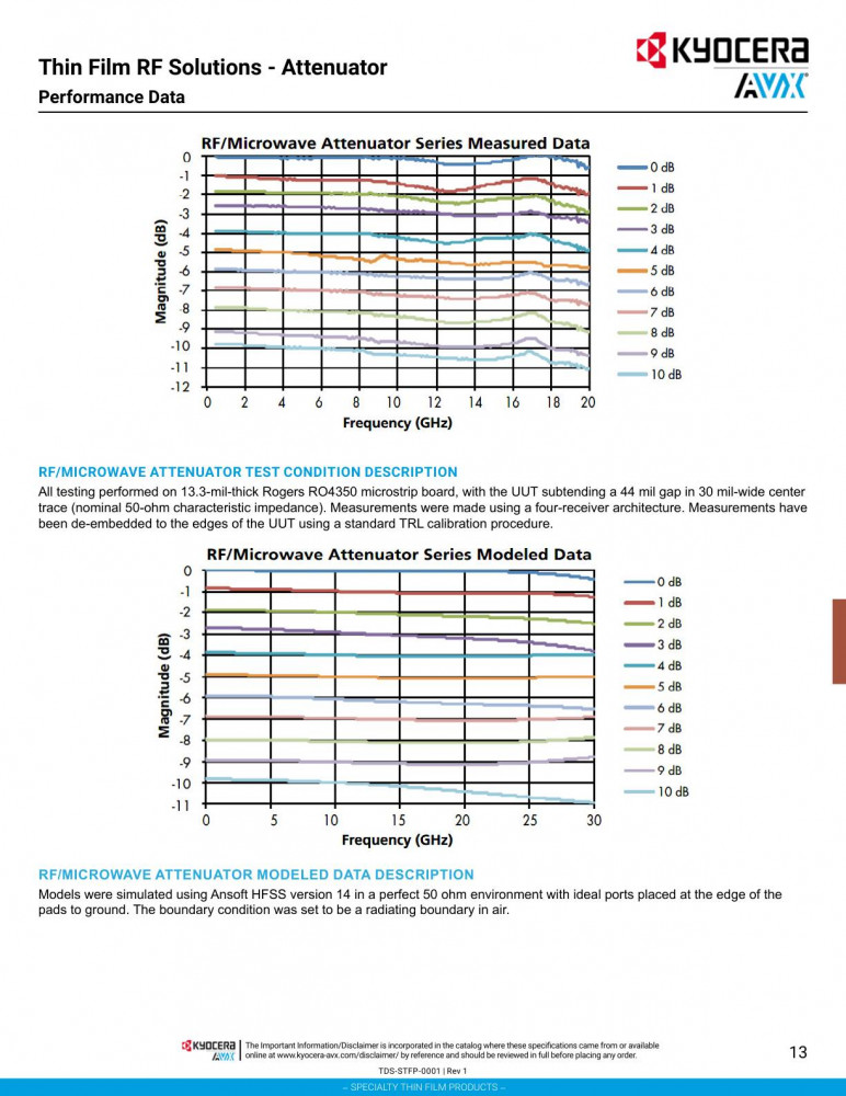 AT series technical document, page 2