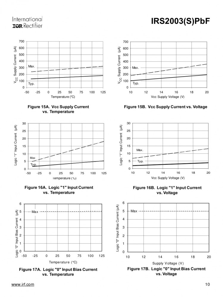 IRS2003 technical document page 10