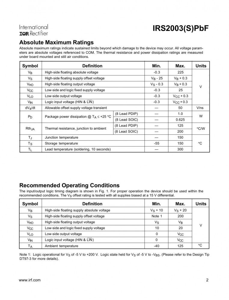 IRS2003 technical document page 2