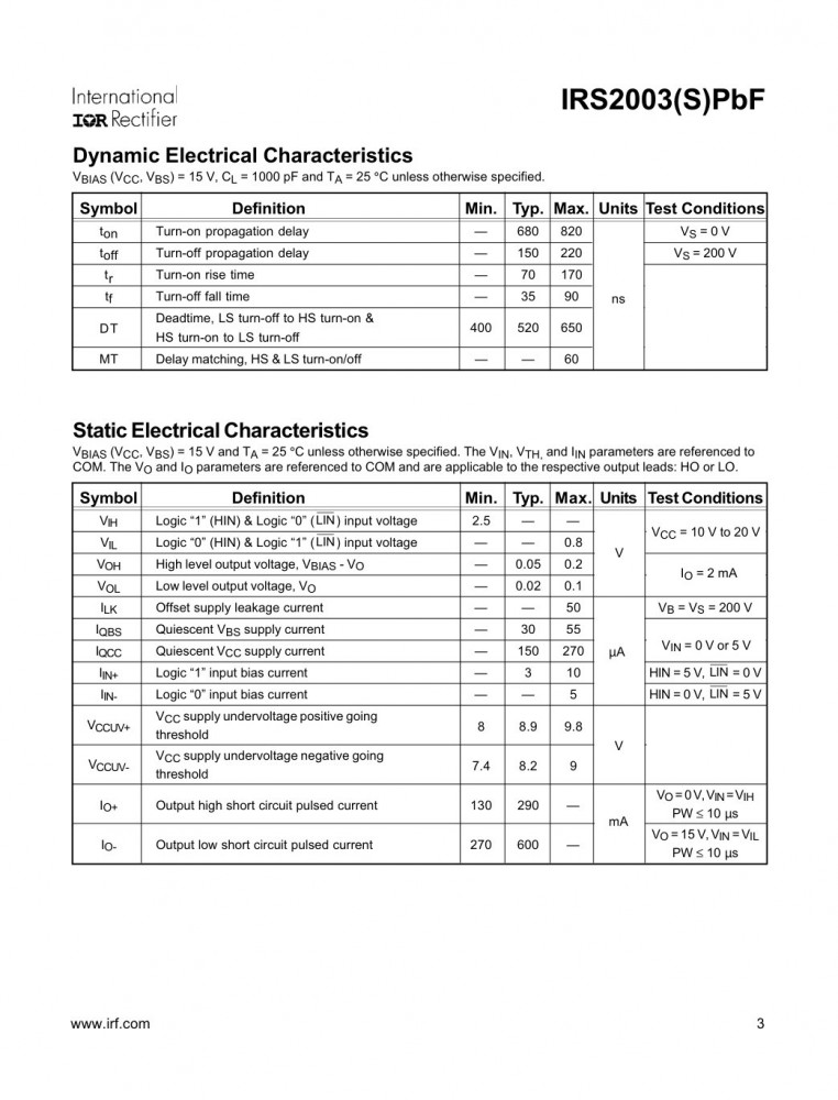 IRS2003 technical document page 3
