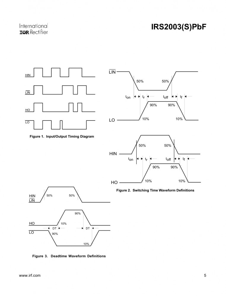 IRS2003 technical document page 5