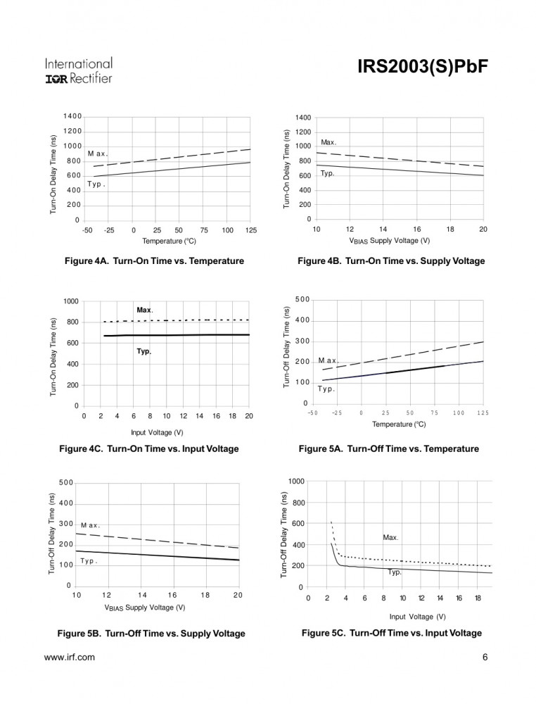 IRS2003 technical document page 6
