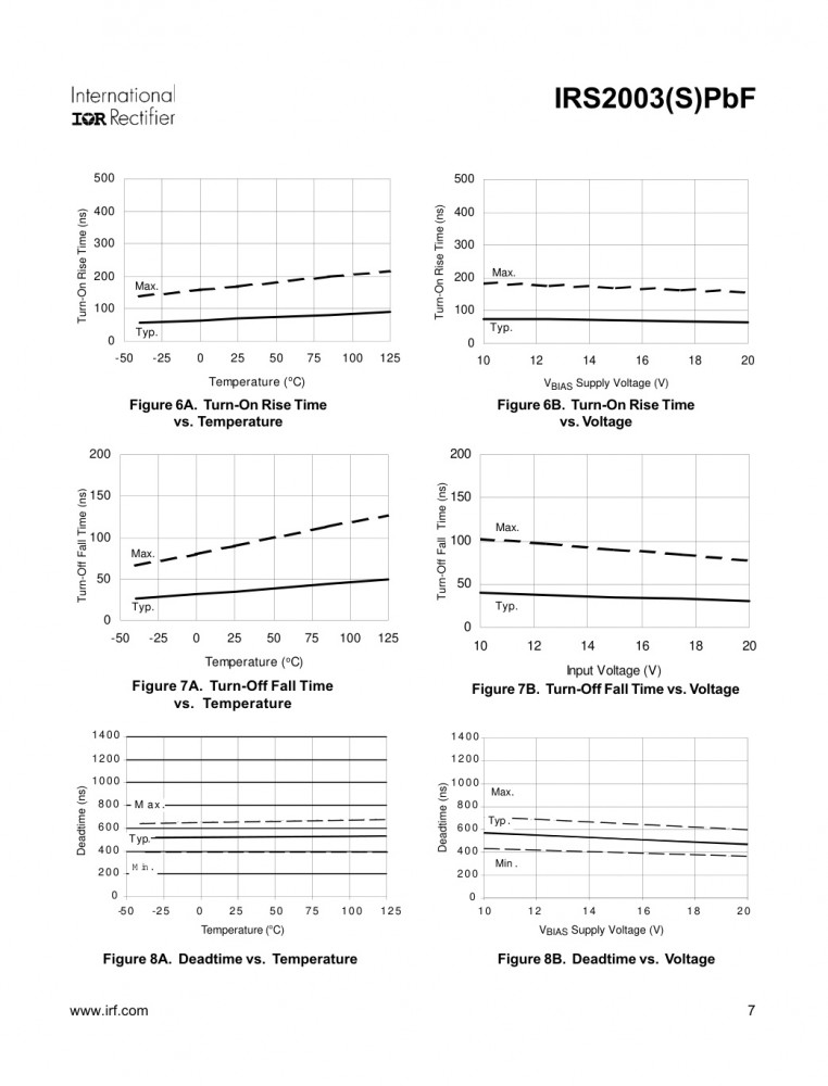 IRS2003 technical document page 7
