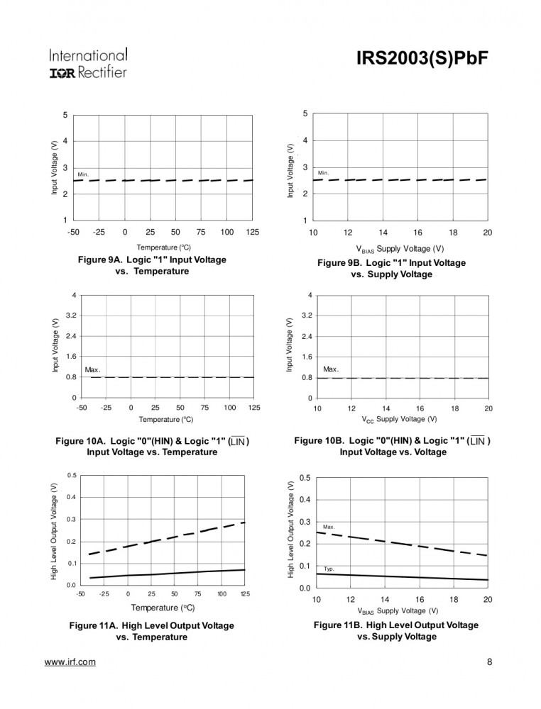 IRS2003 technical document page 8