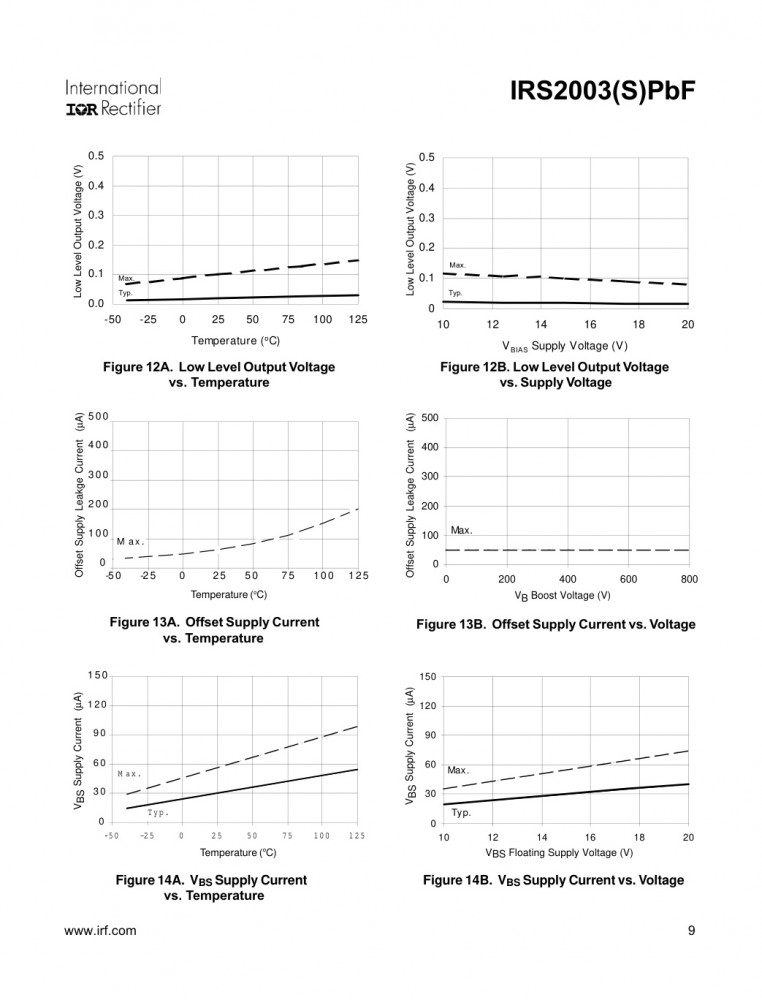 IRS2003 technical document page 9