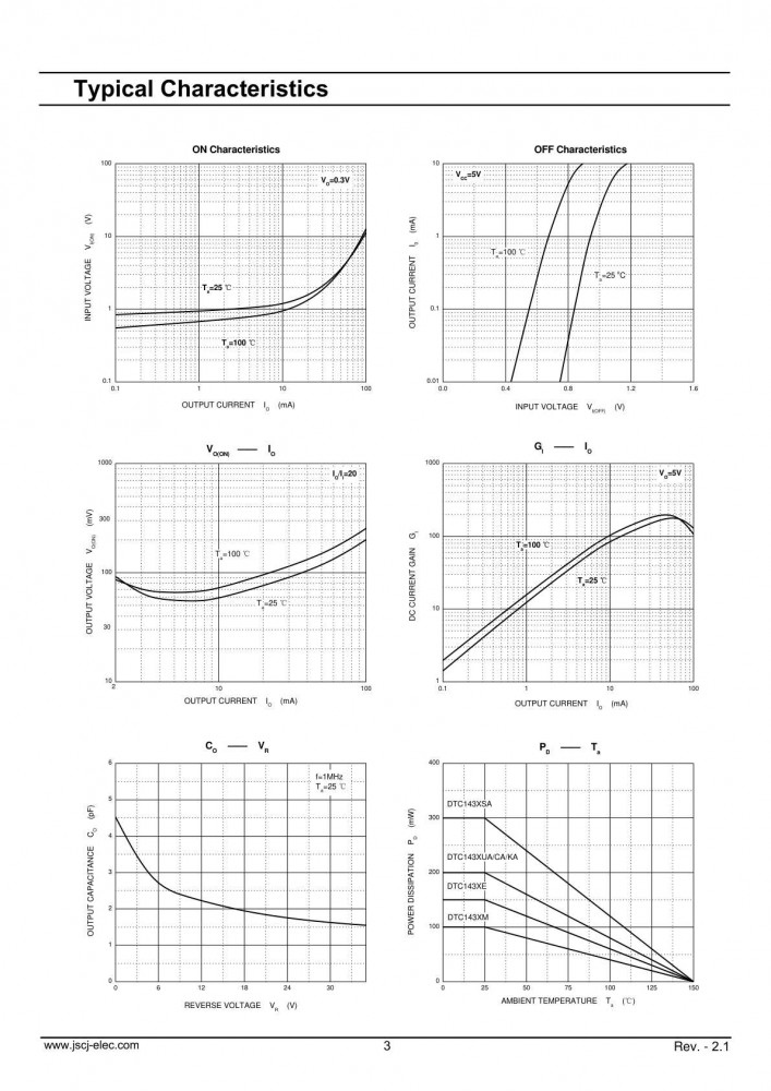 DTC143XUA datasheet page 3