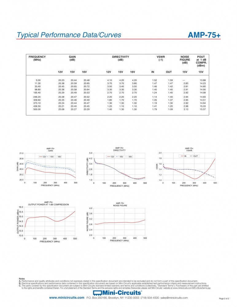 AMP-75+ technical document page 2