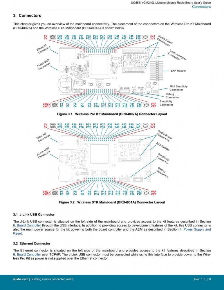 UG555 page 8