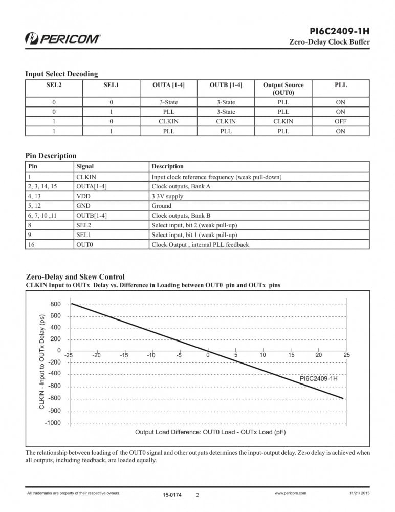 PI6C2409-1HLEX datasheet page 2