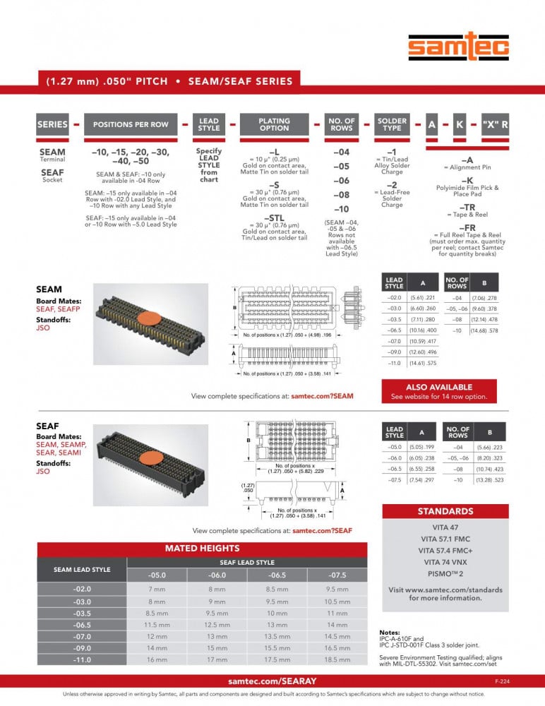 Samtec SEAF series product documentation page 2