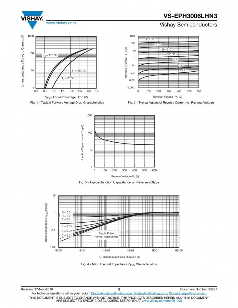 Vishay VS-EPH3006LHN3 datasheet page 3