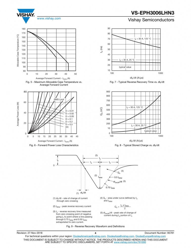 Vishay VS-EPH3006LHN3 datasheet page 4