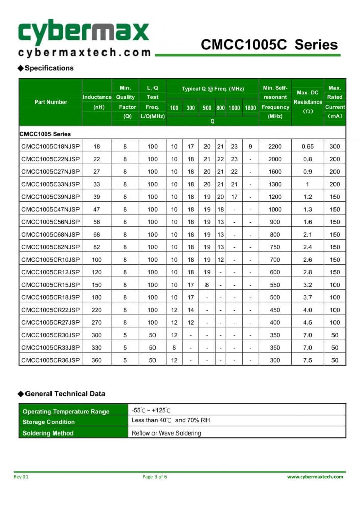 Cybermax CMCC1005 series datasheet page 3