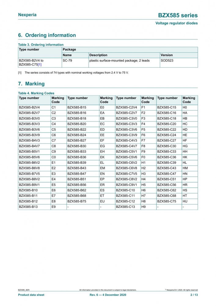 BZX585 datasheet page 2