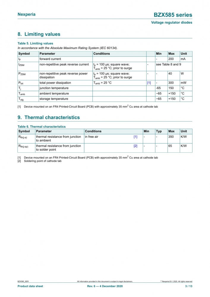 BZX585 datasheet page 3