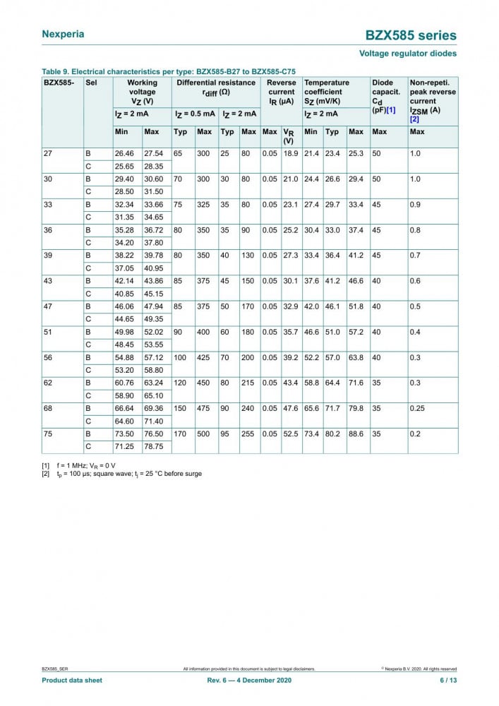 BZX585 datasheet page 6