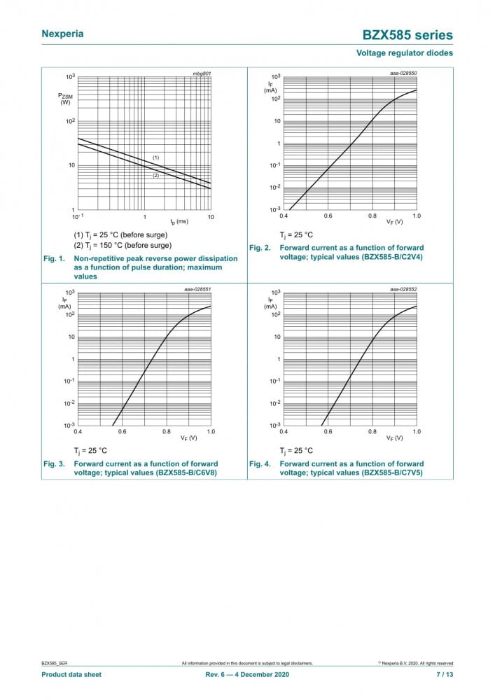 BZX585 datasheet page 7