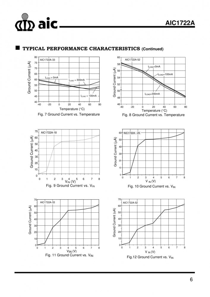 AIC1722A datasheet page 6