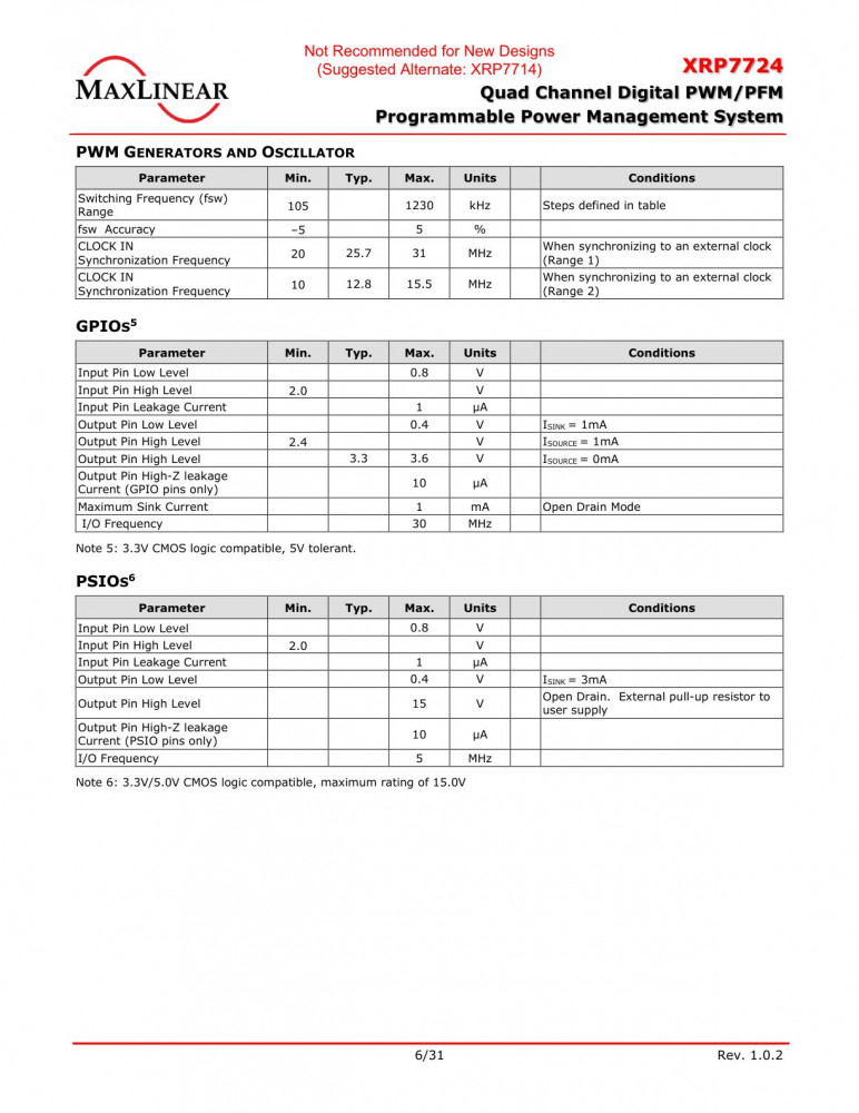 XRP7724 datasheet page 6