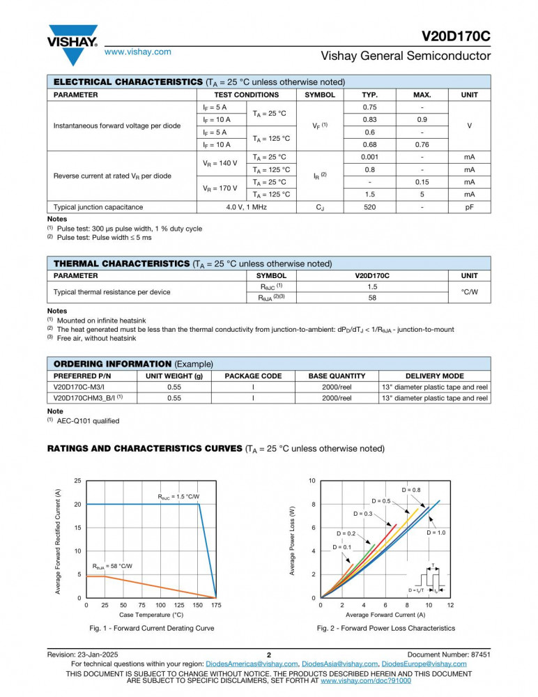 V20D170C datasheet page 2