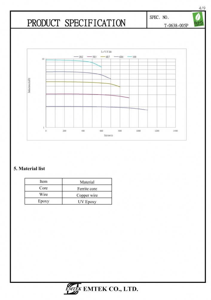 LCD1008 datasheet page 5