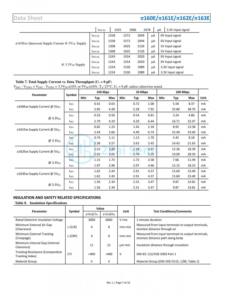 π162E30 datasheet page 7