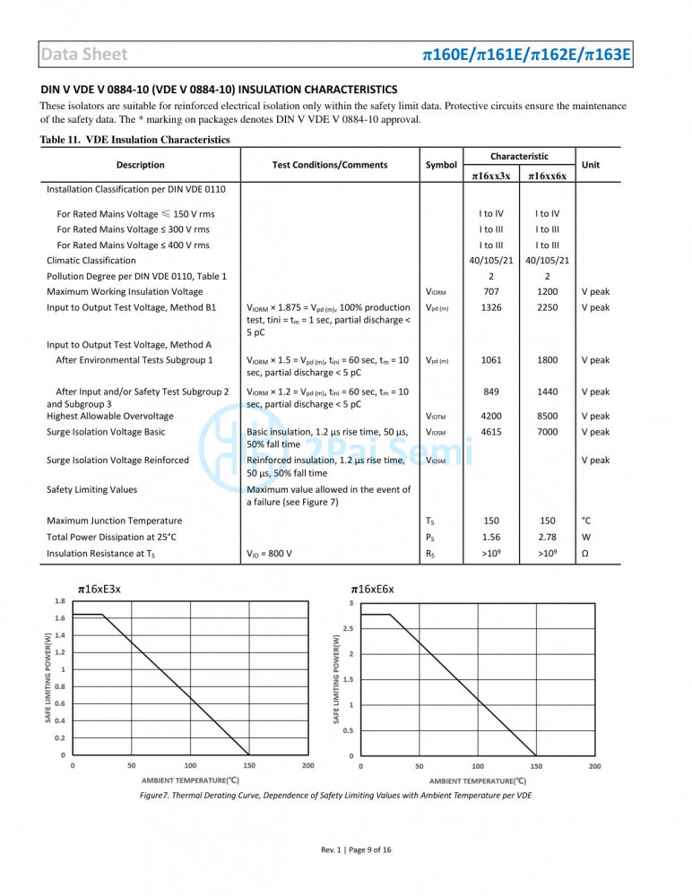 π162E30 datasheet page 9