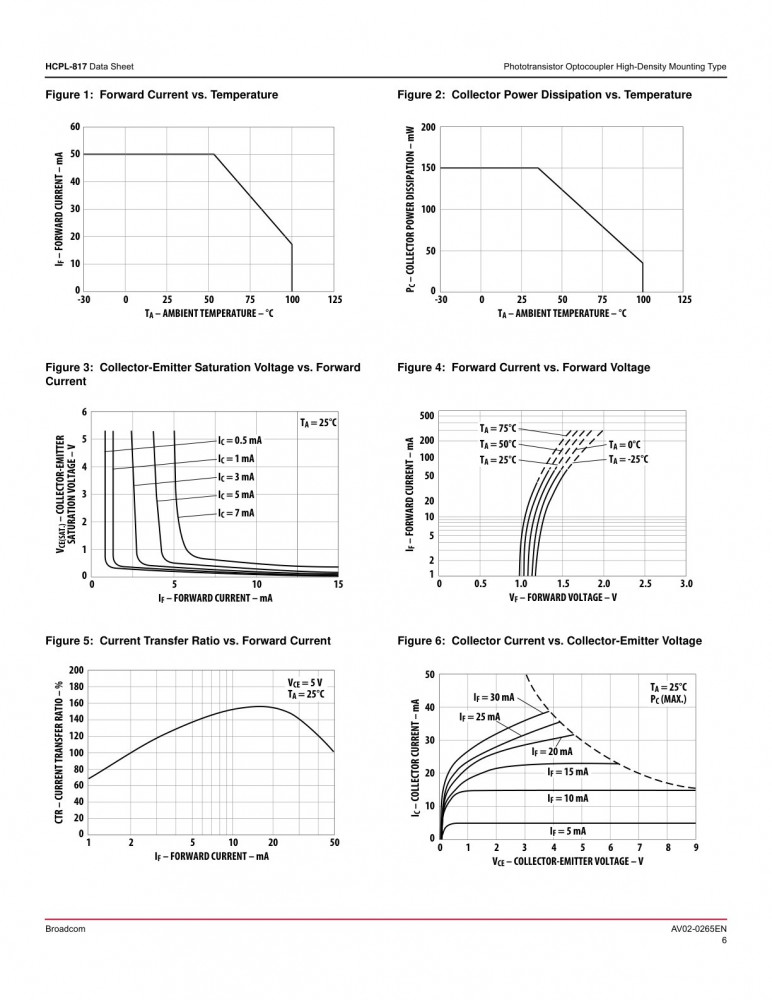 HCPL-817 datasheet page 6