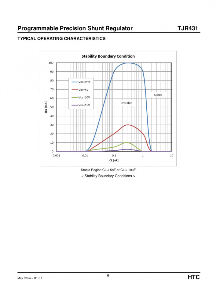 TJR431ASF datasheet page 6