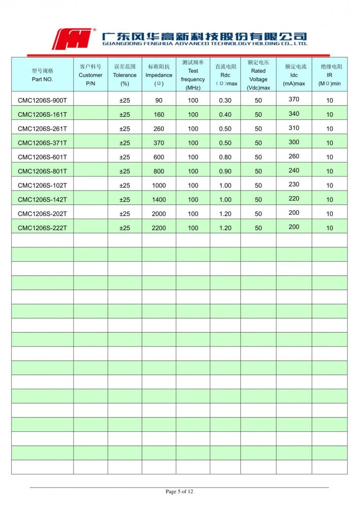 FH CMC series approval sheet page 6