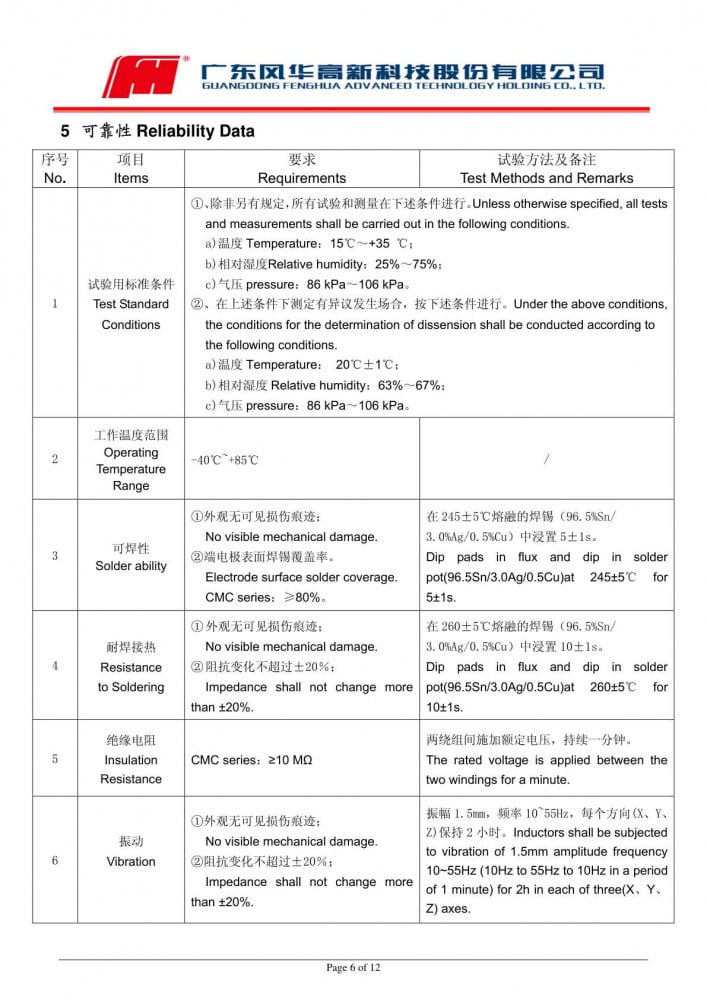 FH CMC series approval sheet page 7