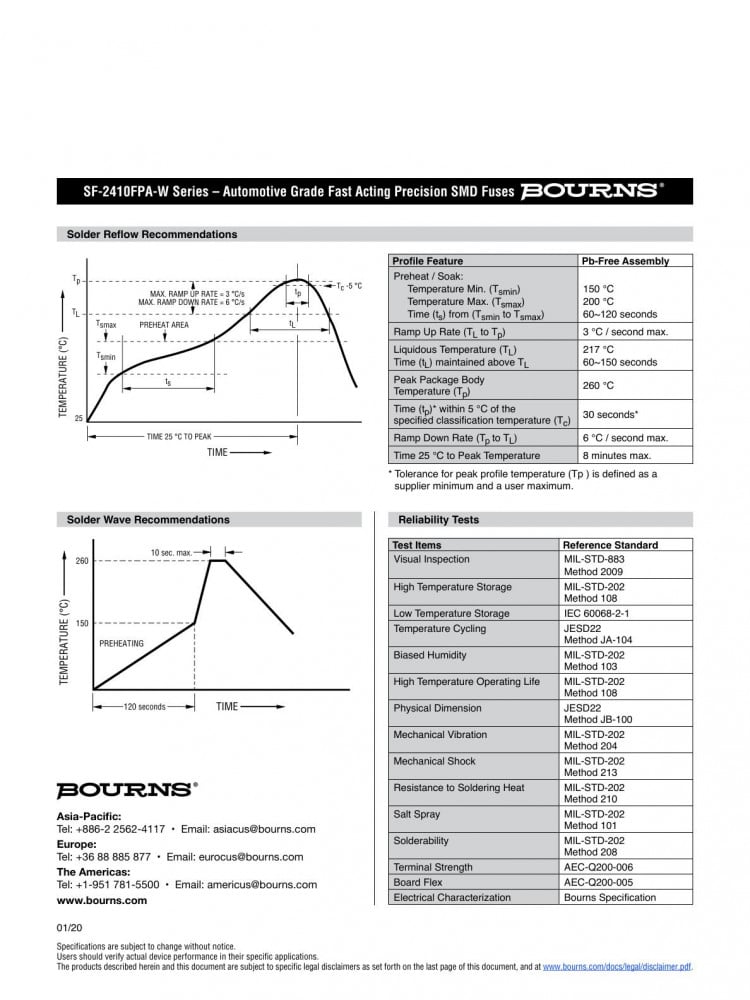 BOURNS SF-2410FPA-W datasheet page 4