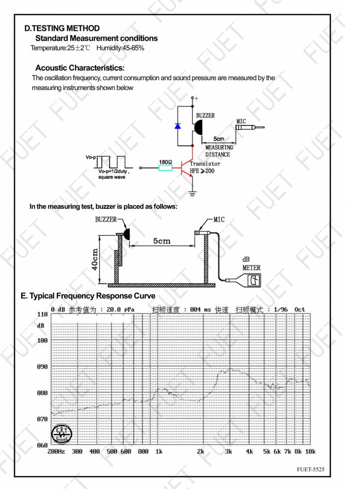 FUET-5525 product approval document page 3