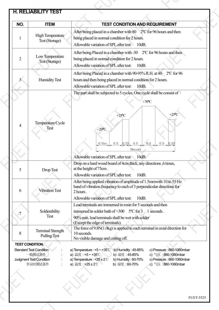 FUET-5525 product approval document page 5