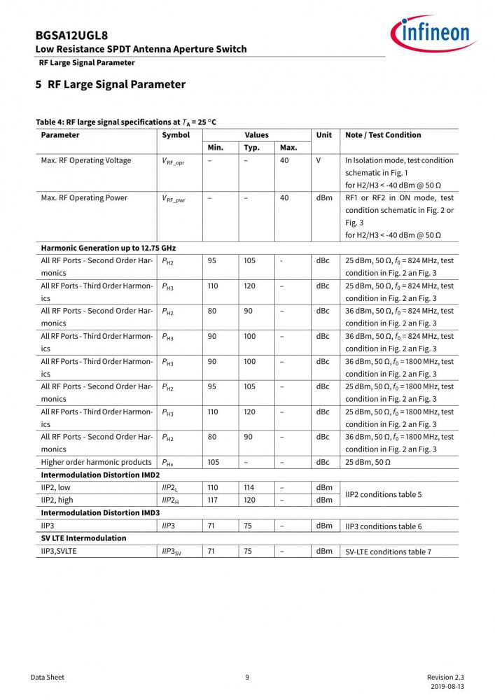 BGSA12UGL8 datasheet page 10