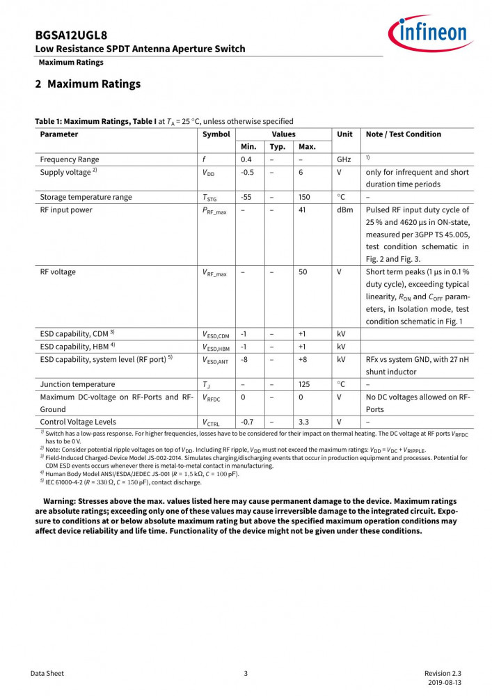 BGSA12UGL8 datasheet page 4